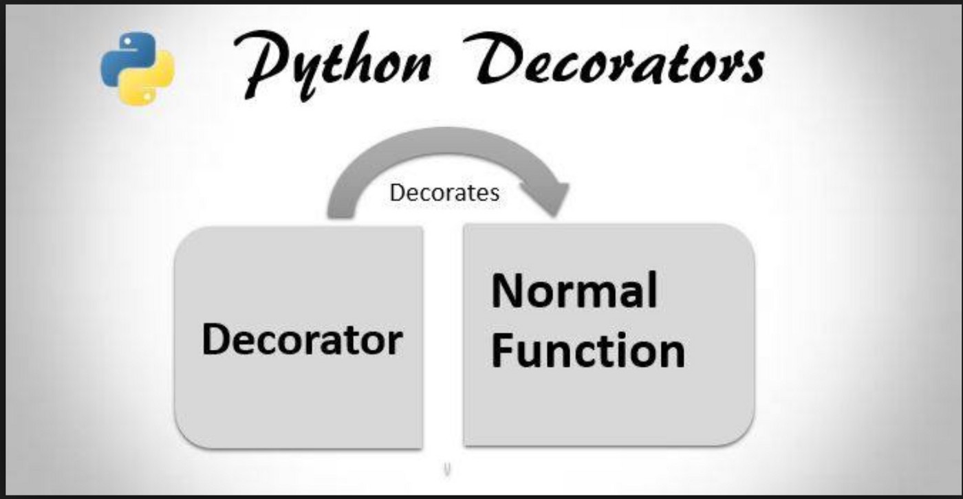 [Tech With Tim] Expert Python Tutorial #4 - Decorators