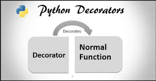 [Tech With Tim] Expert Python Tutorial #4 - Decorators