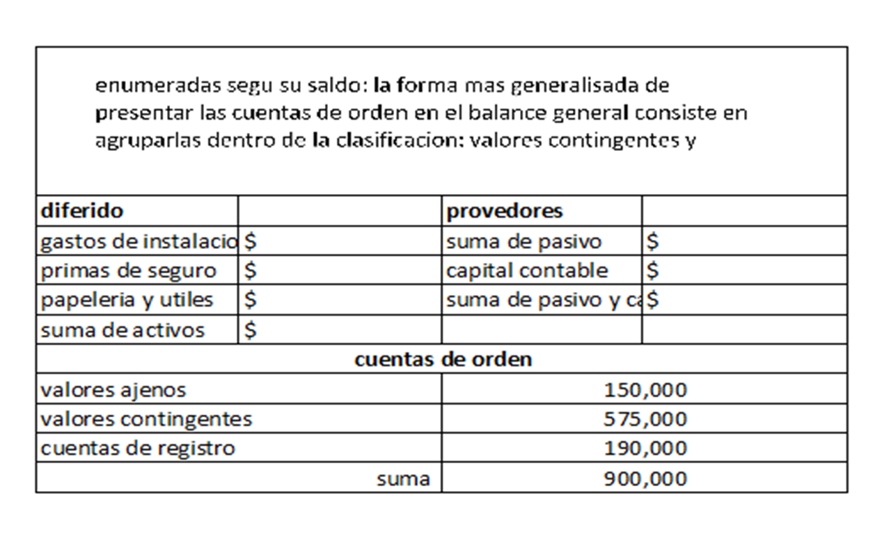 cuentas de orden en balance : presentación de las cuentas de orden en ... cuentas de orden en balance : presentación de las cuentas de orden en ...
