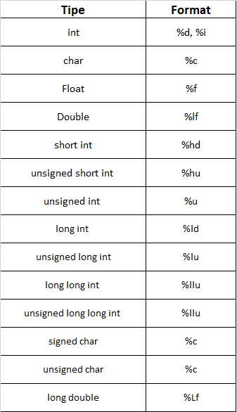 Belajar Bahasa C : #2 Input dan Output - Sobat Ambisius
