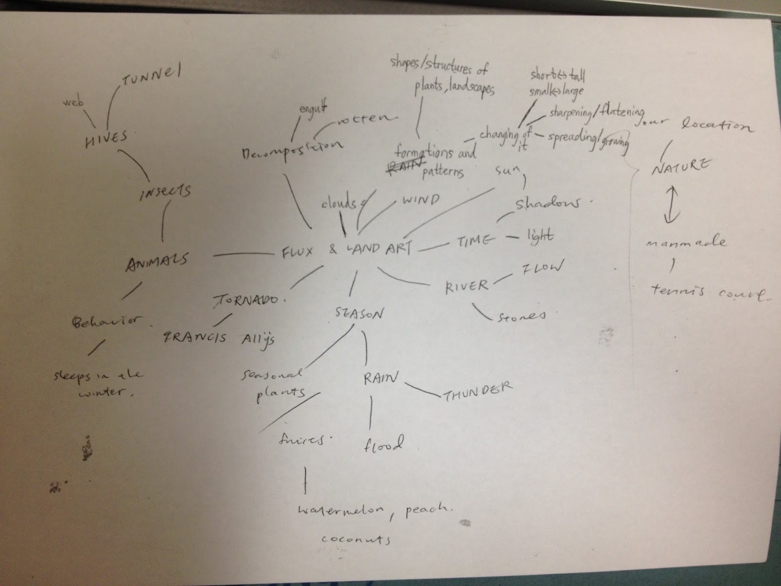 name: Group Mind Map