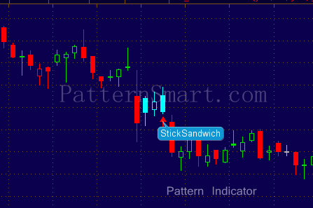PatternSmart.com: Stick Sandwich candlestick pattern