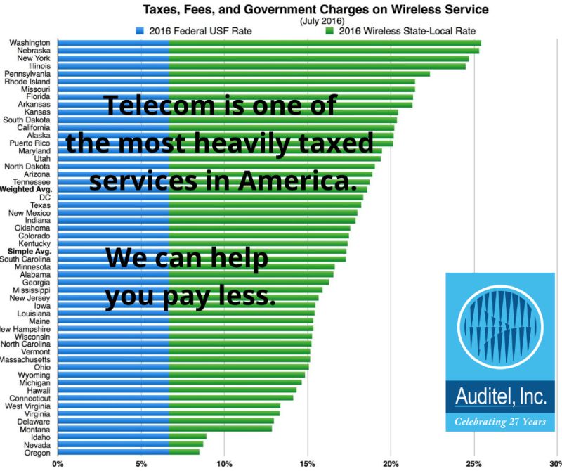 Auditel Telecom Expense Management