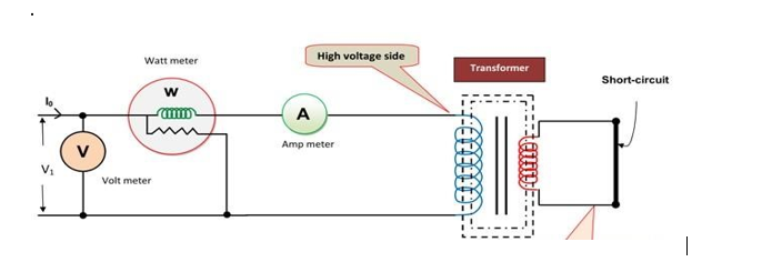 How to Test Transformer and Types of Electrical Transformer Testing