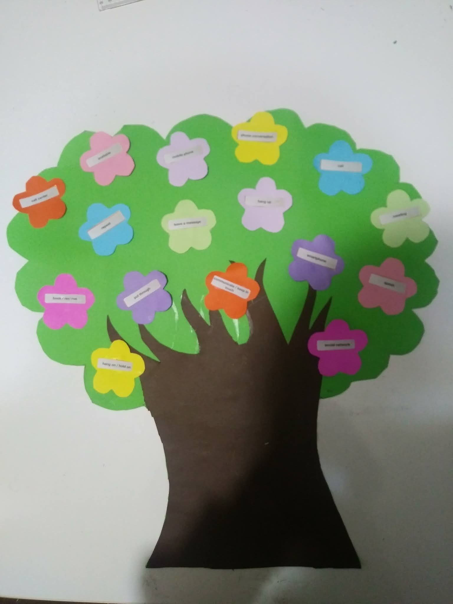 MY WORD WORLD - KELİME DÜNYAM: our word trees