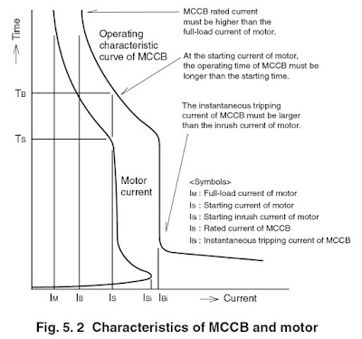 Electrical Designing : Selection of MCCB on main line and branch circuits
