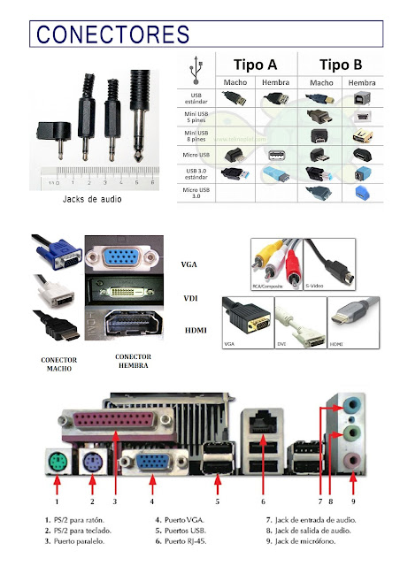 Informática & Tecnología Fuenllana: HARDWARE:TIPOS DE CONECTORES