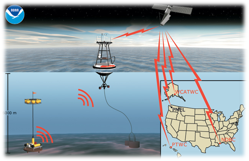 ONE DAY IN YOUR LIFE: INDONESIA TSUNAMI EARLY WARNING SYSTEM