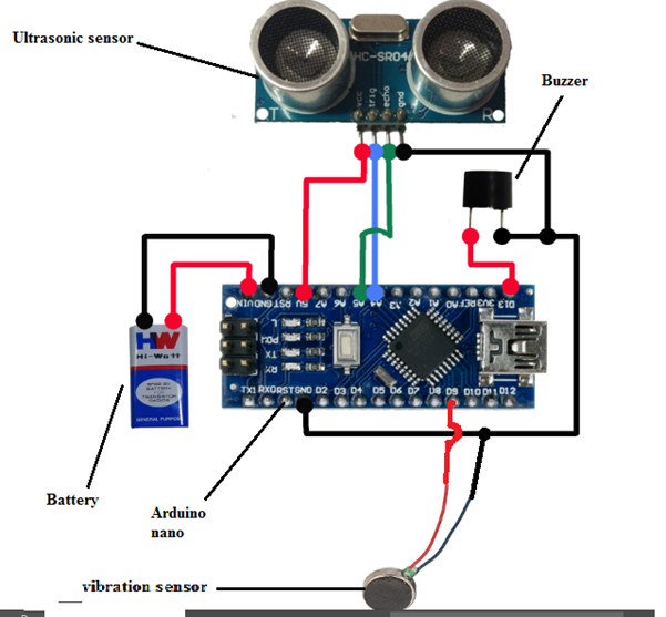 Vishal Nagar Third Eye For The Blind Using Arduino Nano And Ultrasonic Sensors