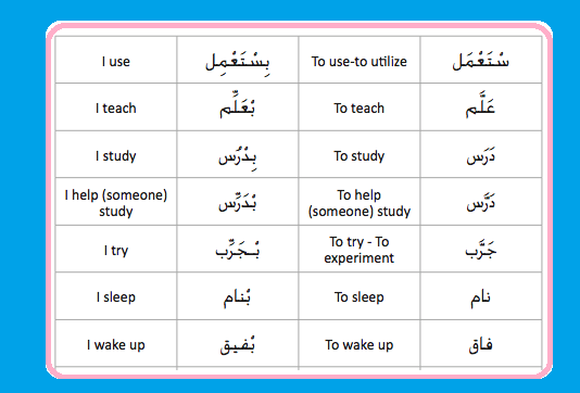 The Present Tense of the Verb | Learn Arabic Amman