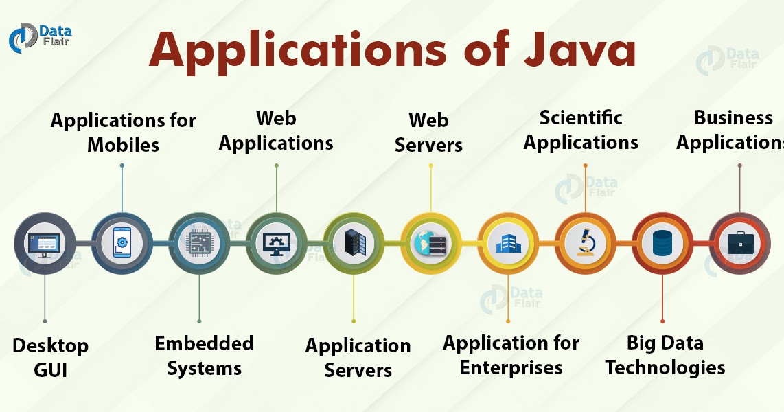Application Of Java Types Of Java Applications Java Applications Examples Applications Of