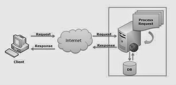 What is IIS (Internet Information Services)?