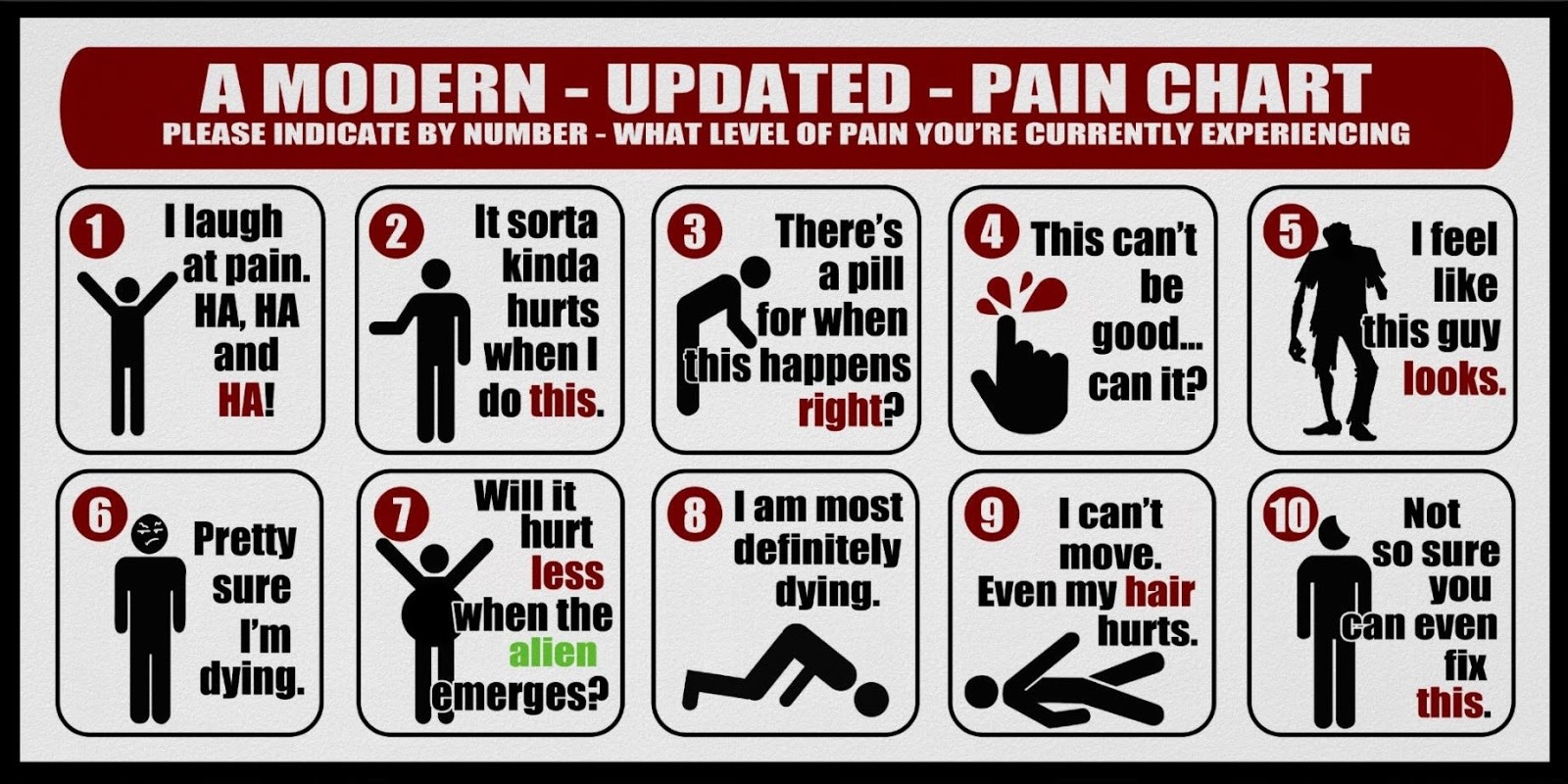 Pain And Symptoms Chart