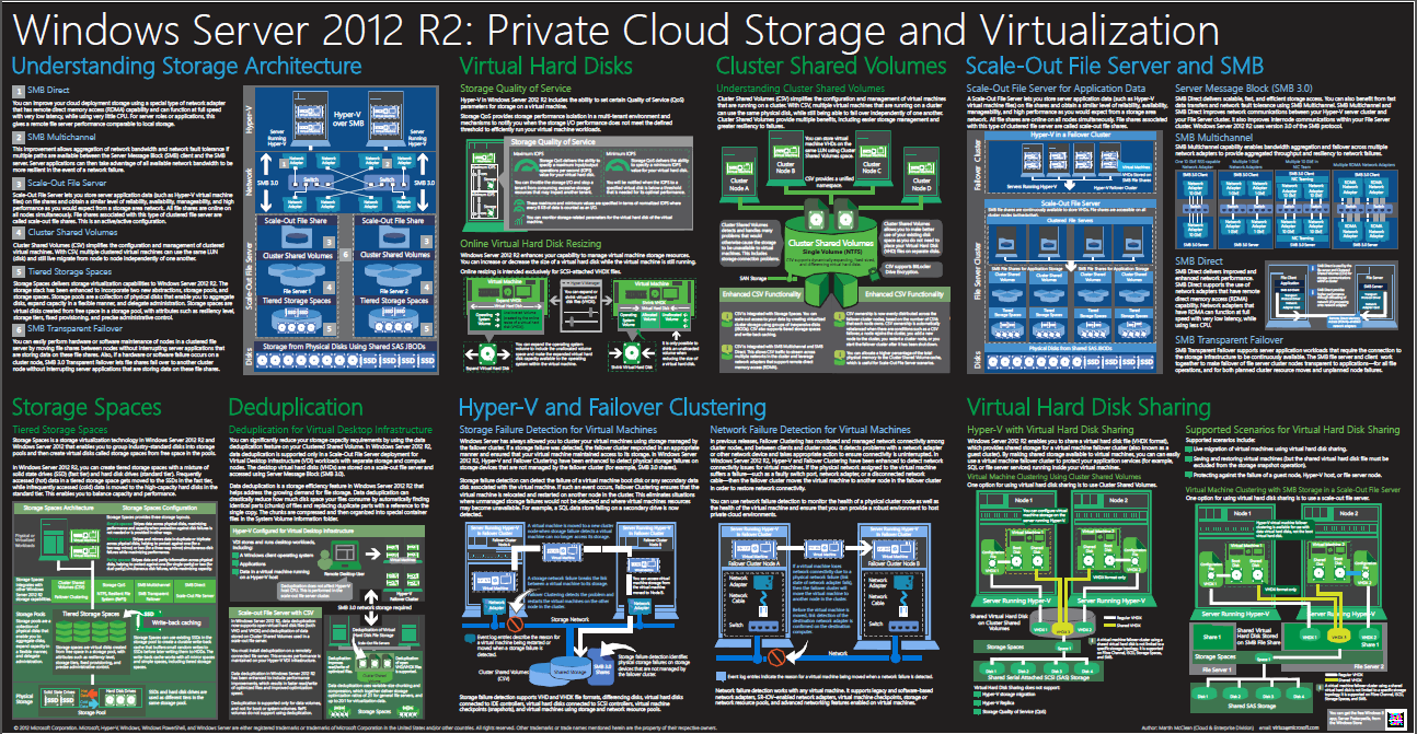 SEYFALLAH-MICROSOFT AZURE - SECURITY and COMPLIANCE: Architecture ...