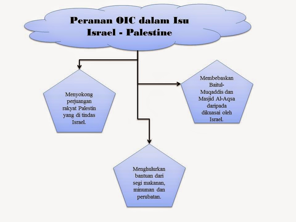 Konsep Kebebasan Beragama Di Malaysia