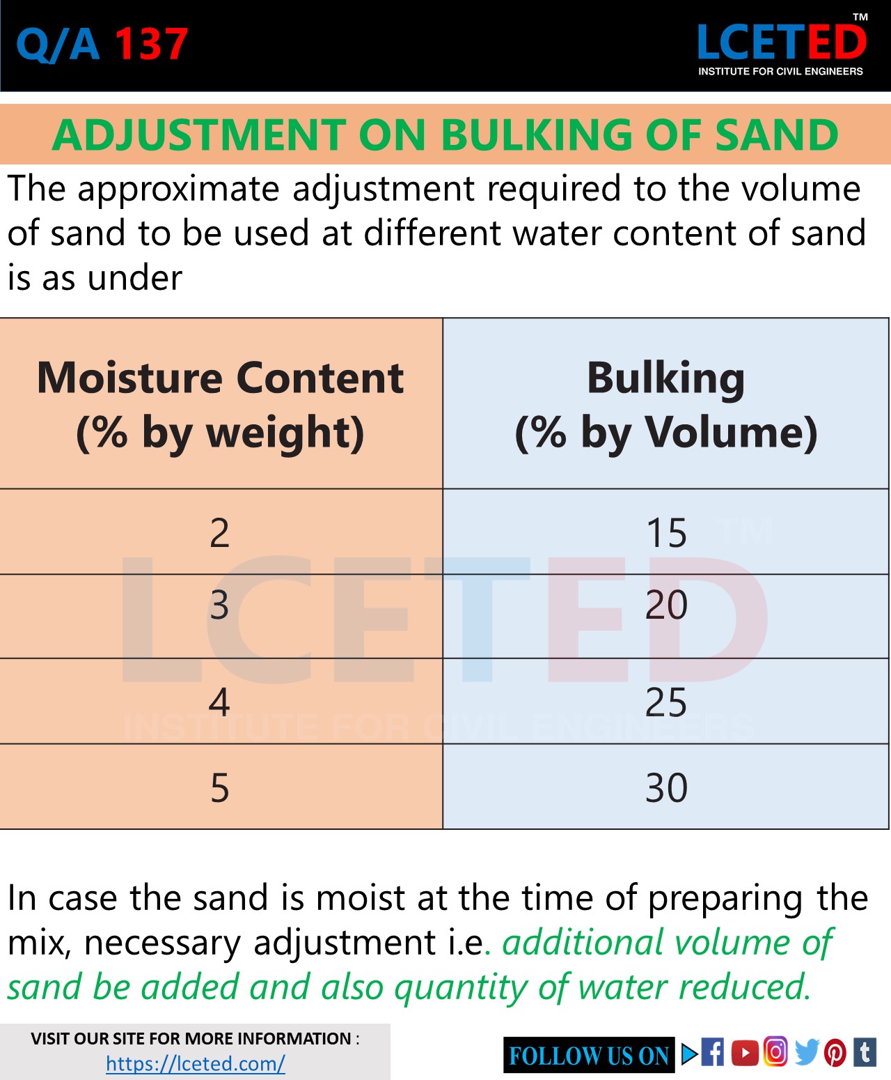 ALL YOU WANT TO KNOW ABOUT FINE AGGREGATE (SAND) -lceted LCETED ...
