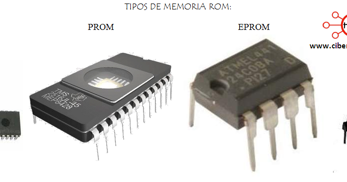 C & M Solutions: Tipos de memoria ROM