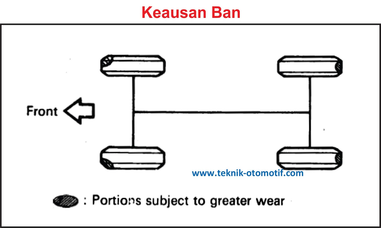 Kenapa Ban Harus Dirotasi? | FASE 16 WORKSHOP