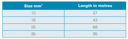 How to Properly Test the Protective Bonding Conductor? - Electrical Axis