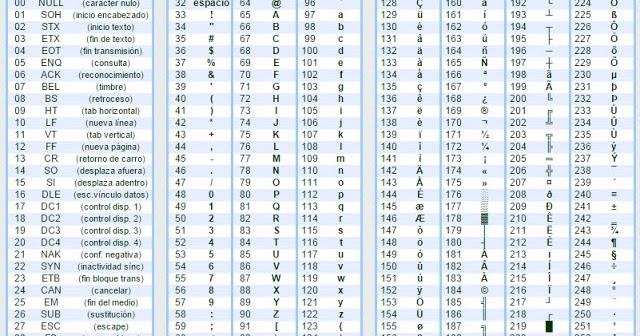 Blog de TIC BACH: CÓDIGO ASCII