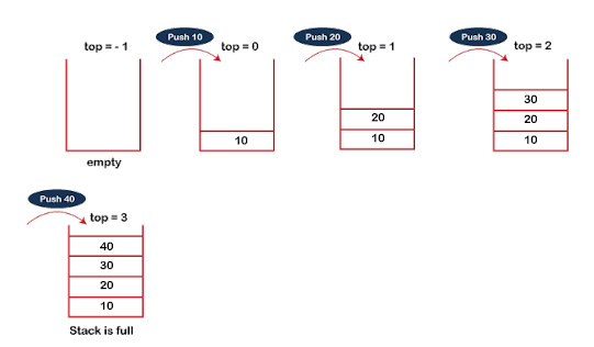 The correct place for easy learning....: Stack