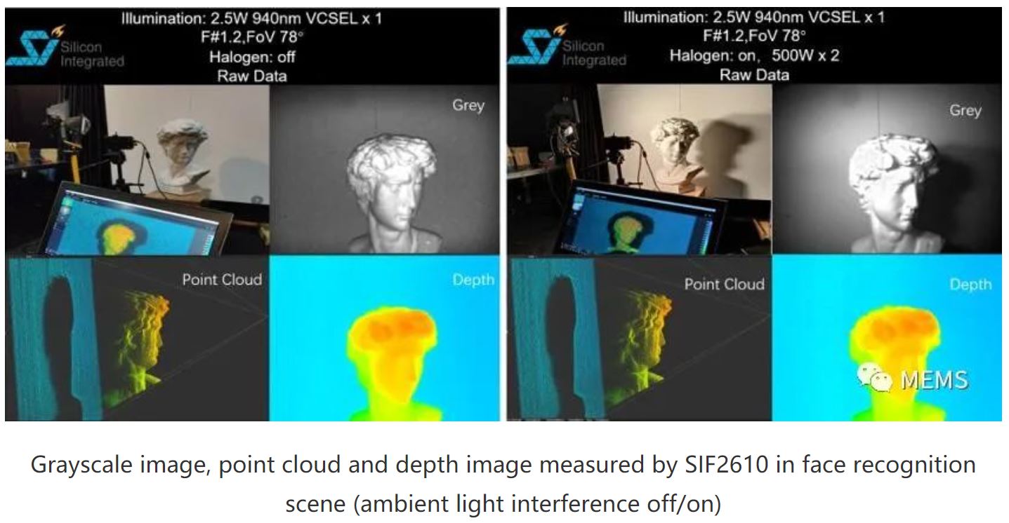 Image Sensors World: Silicon Integrated Presents 5um BSI Pixel iToF ...