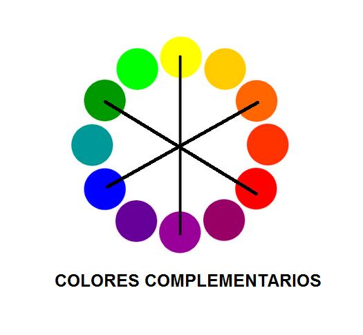 Educación Artística : COLORES COMPLEMENTARIOS