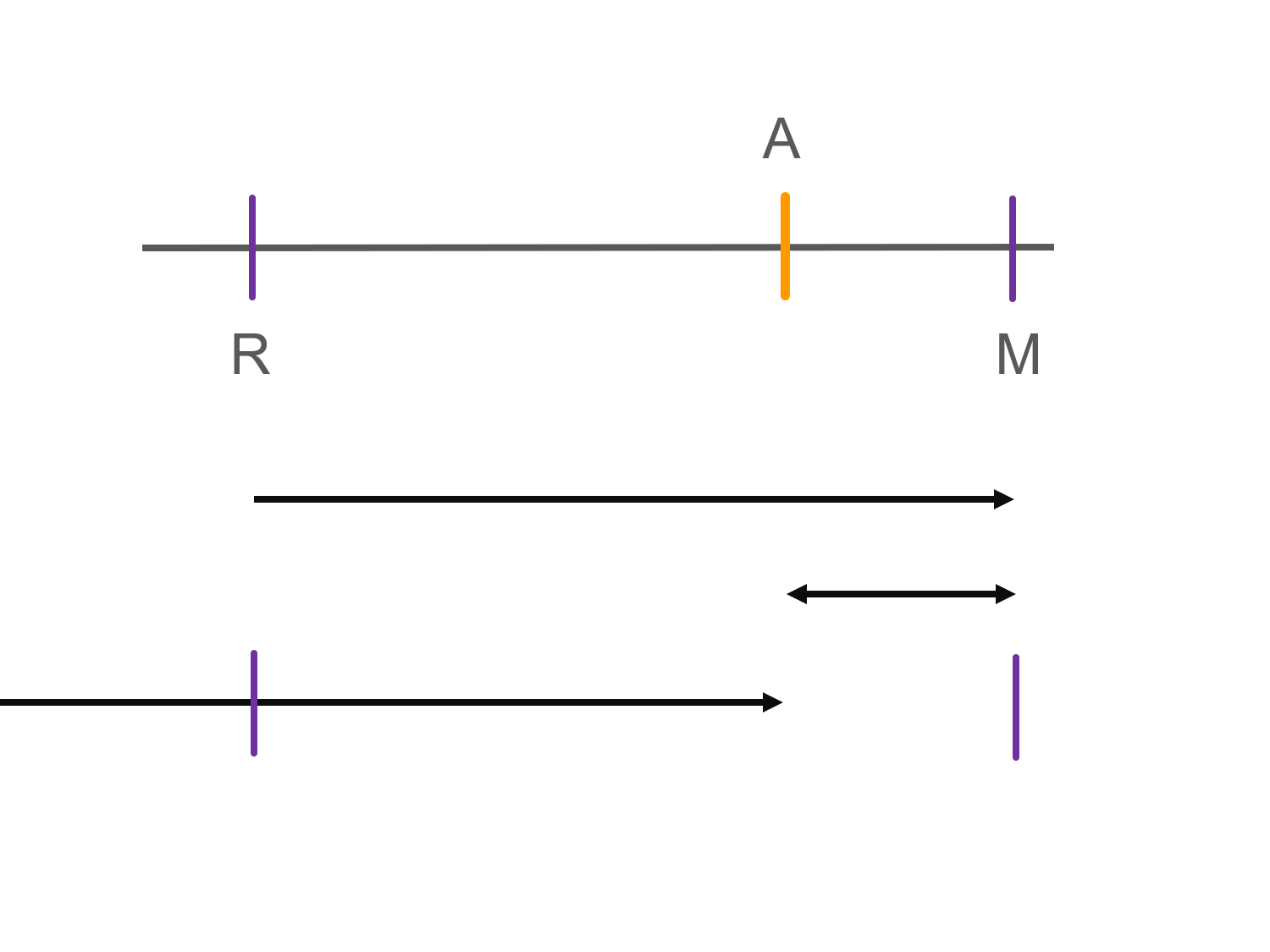 MEDIAN Don Steward mathematics teaching: heart rates