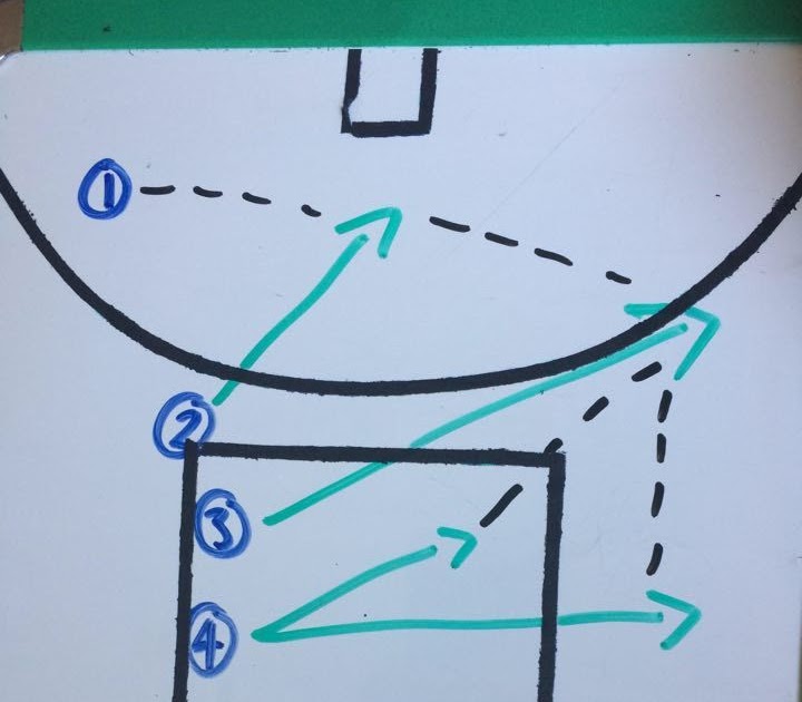 AFL / Aussie Rules Football Training: INTRODUCING/TEACHING TACTICS