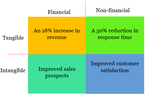 MANAGEMENT YOGI: Benefits Realization Management for Projects