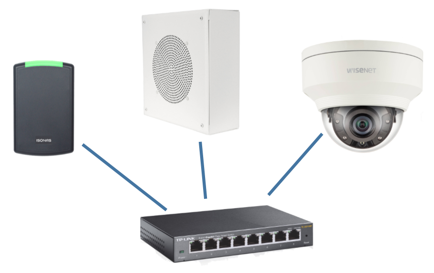 Kintronics - IP Surveillance and Security System Technology Made Easy: 2019