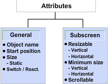 SapSystemsOfReza: TAW10 - Screen Elements: Subscreen and Tabstrib Control