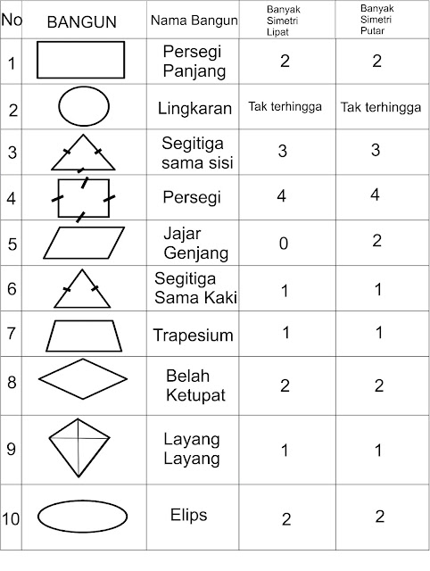 Sodikin doank1: Bangun datar Simetris
