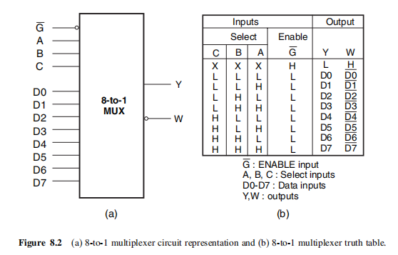 TEKNIK ELEKTRO: 8.1 Multiplexer