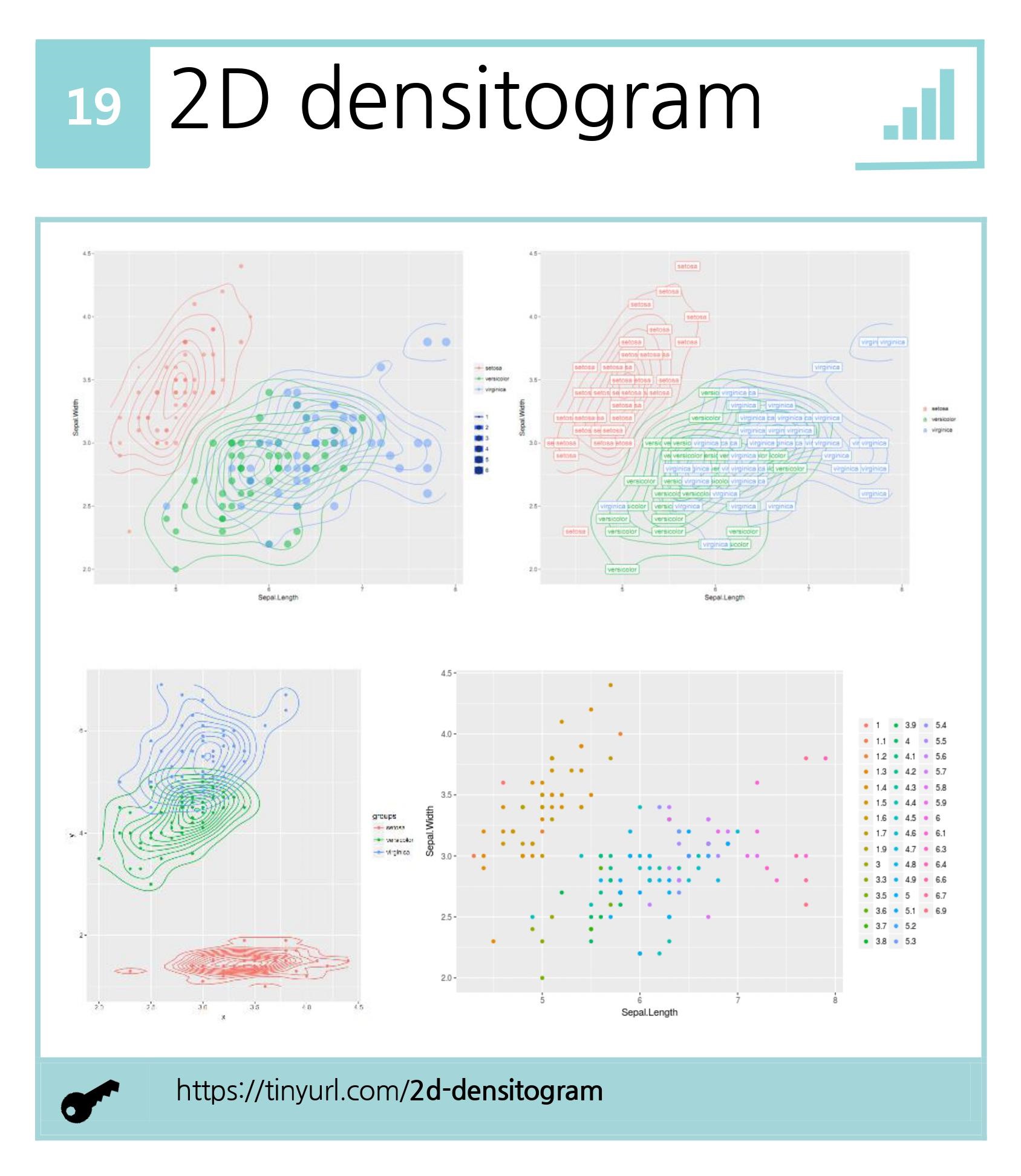 Statistics for everyone: [그래프 그리는 사이트] Scatter plot and 2D densitogram