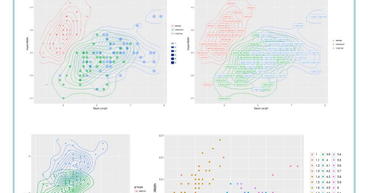 Statistics for everyone: [그래프 그리는 사이트] Scatter plot and 2D densitogram