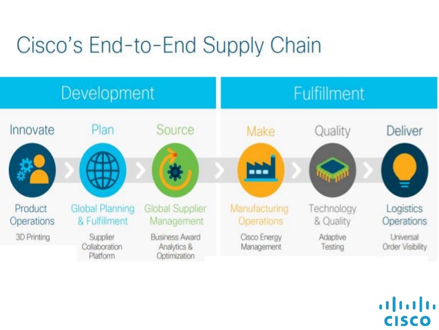 Logistics and Supply Chain Management: CISCO-Next Generation Supply ...