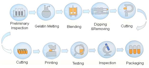 Infinity Constant: Pharmaceutical Capsules