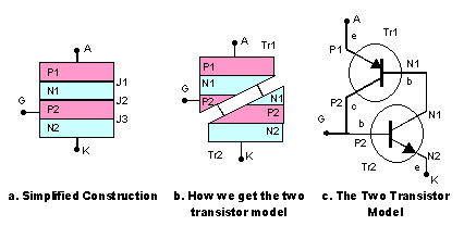 What is a thyristor ? What are its uses ? - Instrumentation Engineers