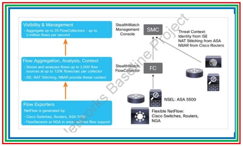 All about Cisco NBAR ( Network Based Application Recognition ) - The ...
