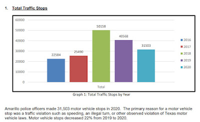 Grits for Breakfast: For journalists: How to read a Texas racial ...