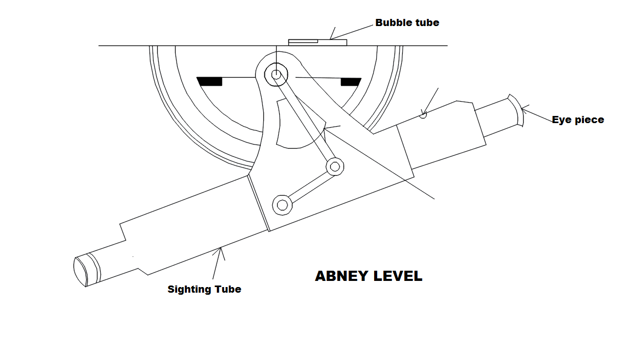 Best civil engineering images