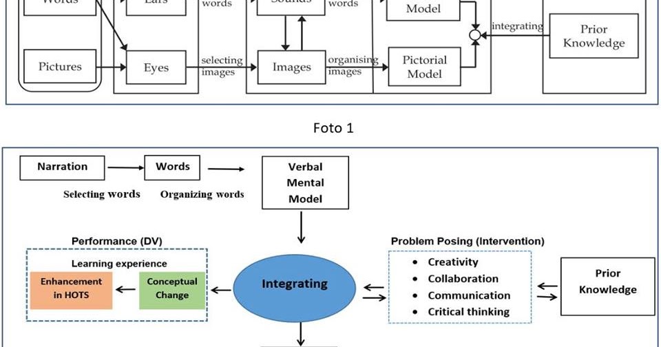 .: Tajuk 1404 : Theoretical Framework VS Conceptual Framework..