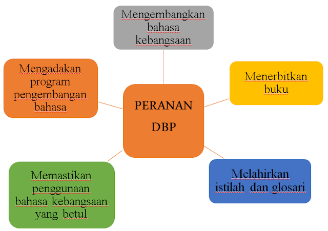 Kenali Malaysia: Bahasa Kebangsaan