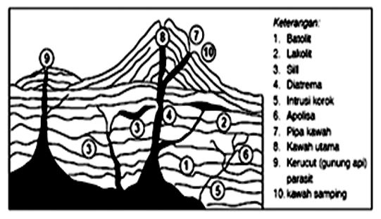 Pengertian Litosfer, Batuan, Siklus Batuan, Tenaga Geologi - Ilmu ...
