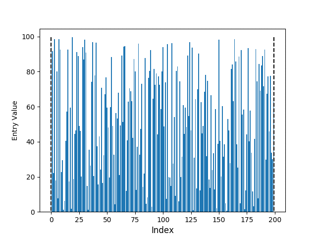 Quicksort with Python: Implementation and Comparison to Selection Sort
