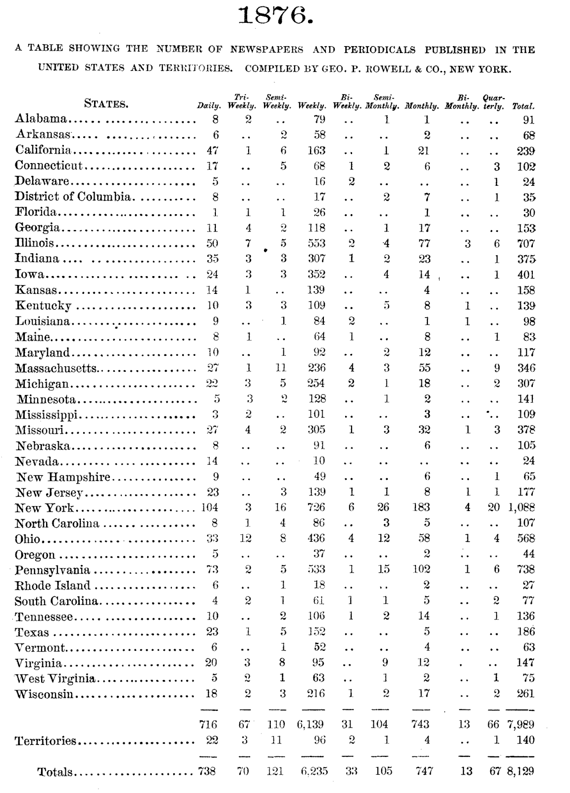 19th Century Historical Tidbits: 1876 Newspapers
