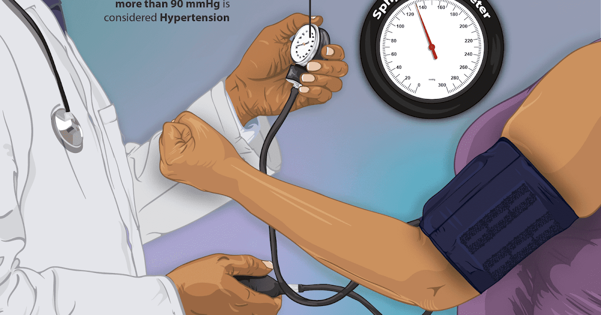 10 Signs And Symptoms of High Blood Pressure - Magazineopedia