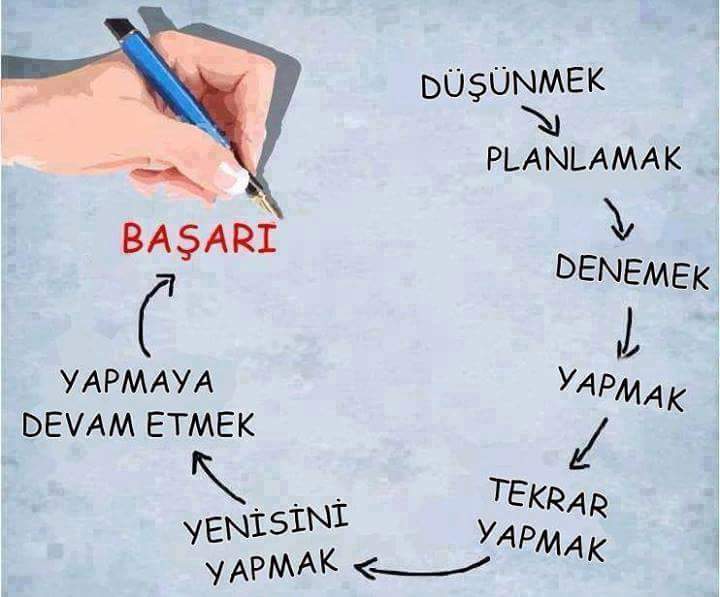 Başarının anahtarı:Azimli olmak - Her Şeyi Blogluyorum