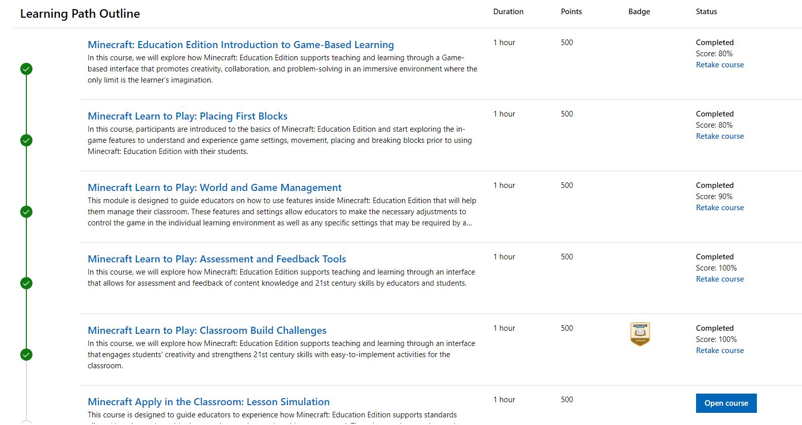 ІнфоХмара: Навчання з Microsoft. Learning Minecraft: Education Edition